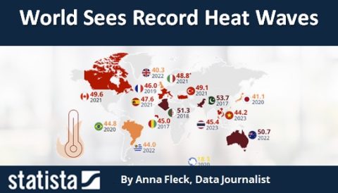World Sees Record Heat Waves | EBnet