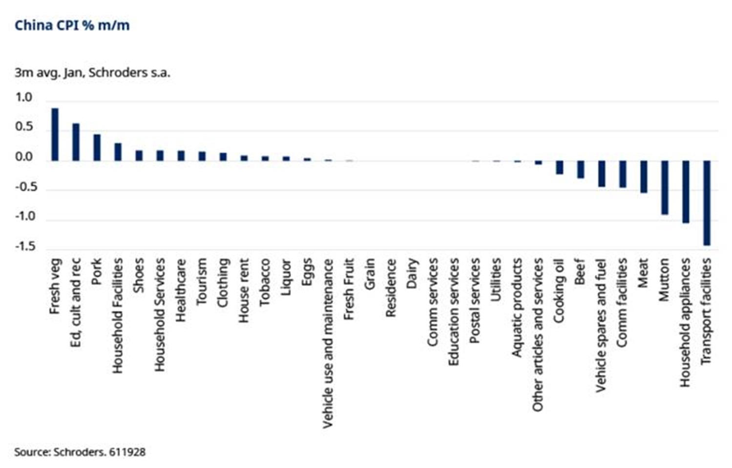 Could deflation end up being good news for Chinese equities? | EBnet