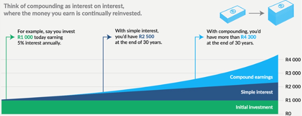 Saving strategies: Building your financial future brick by brick | EBnet